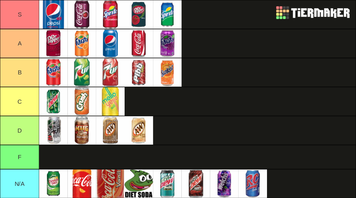 Sodas & Flavors Tier List (Community Rankings) - TierMaker