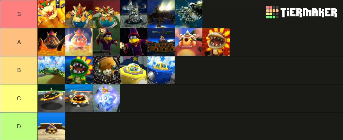 Super Mario Galaxy Bosses Tier List (Community Rankings) - TierMaker