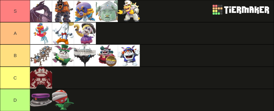 Super Mario Odyssey Bosses Tier List (Community Rankings) - TierMaker