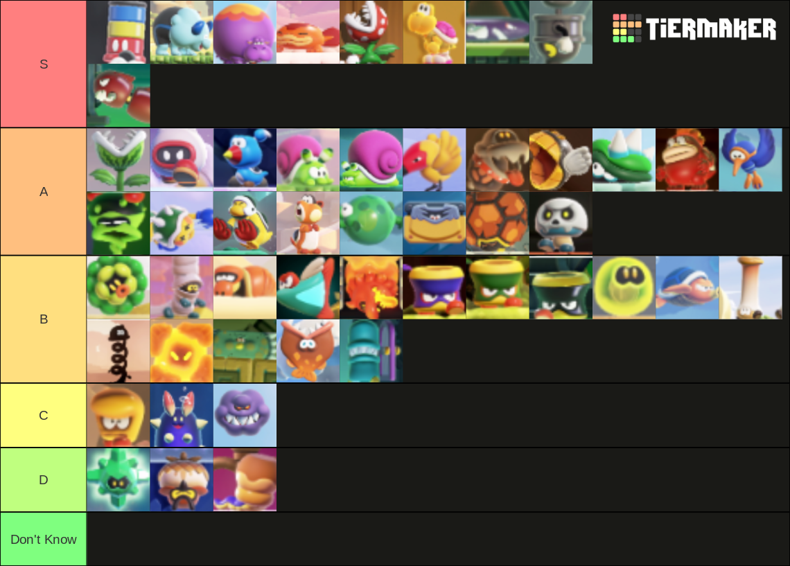 Super Mario Wonder New Enemies Tier List (Community Rankings) - TierMaker