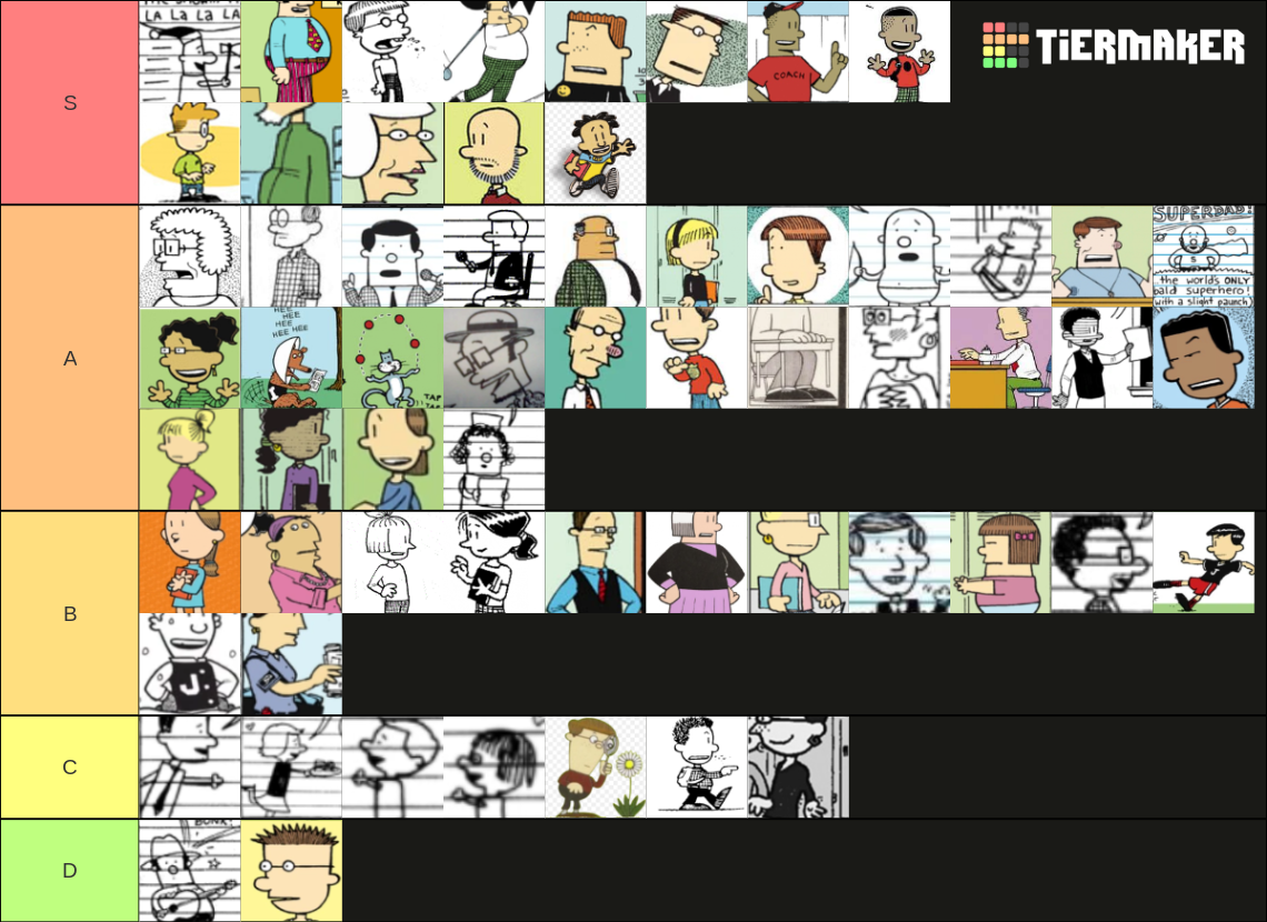 Well-Known Big Nate Characters Tier List (Community Rankings) - TierMaker