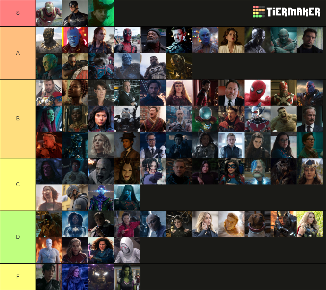 ALL MAIN MCU CHARACTERS AS OF 2024 Tier List (Community Rankings ...