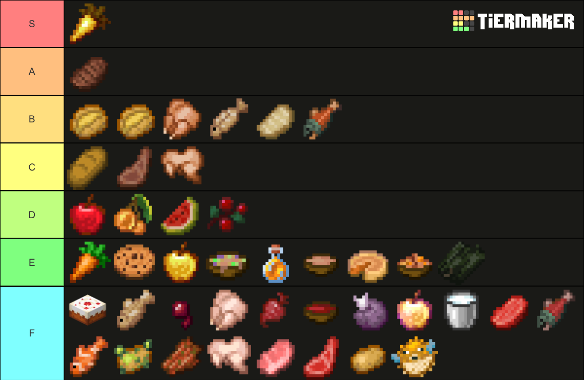 Minecraft Food (UpTo1.17) Tier List (Community Rankings) - TierMaker