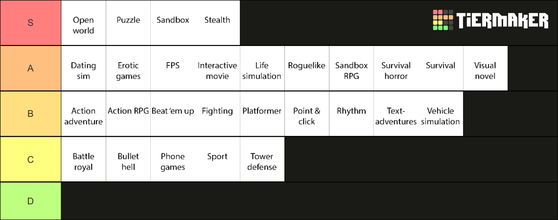 Video game genres Tier List (Community Rankings) - TierMaker