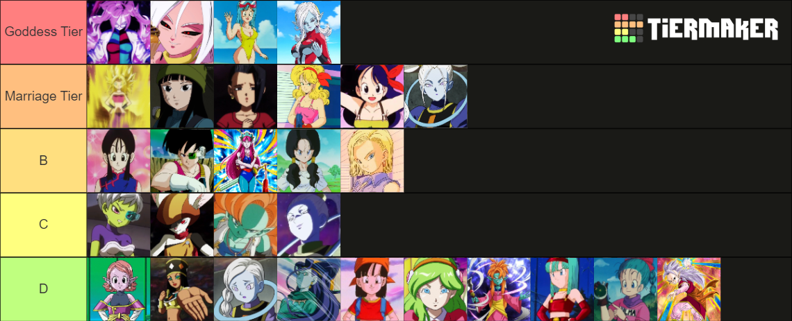 Dragon Ball Waifus Tier List (Community Rankings) - TierMaker