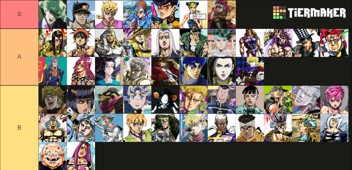 Jojo Characters Tier List (Community Rankings) - TierMaker