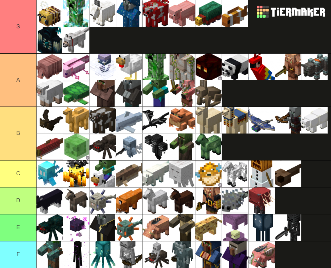 Minecraft mobs up to 1.21 Tier List (Community Rankings) - TierMaker