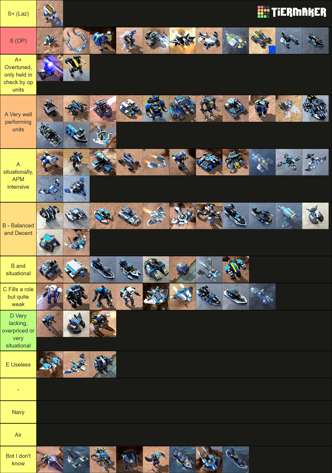Beyond All Reason Armada Units Tier List (Community Rankings) - TierMaker