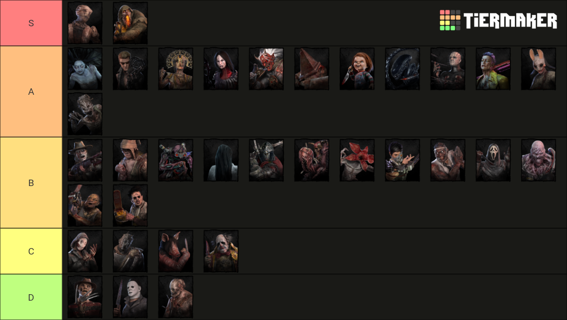 Dead by Daylight Killer Tierlist Patch 7.4.0 Tier List (Community ... Dead by Daylight Killer Tierlist Patch 7.4.0 Tier List (Community ...