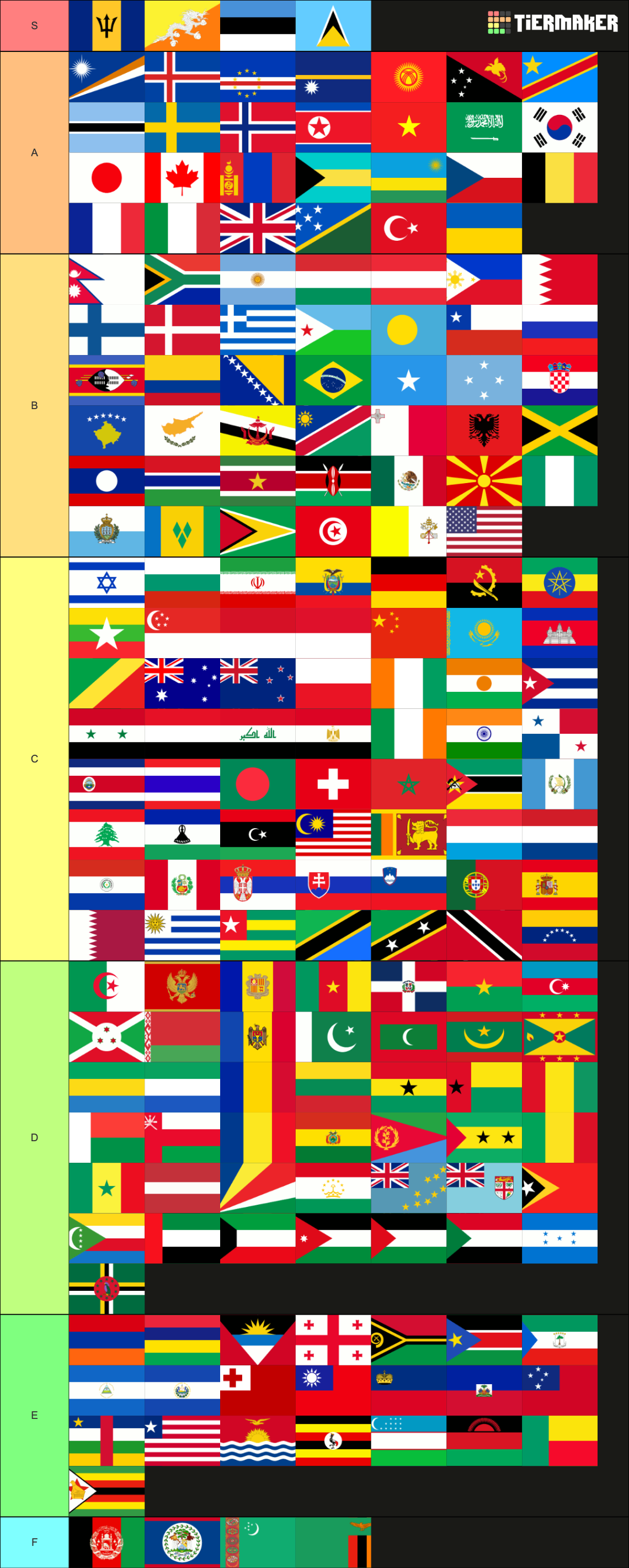 Country Flags Tier List (Community Rankings) - TierMaker