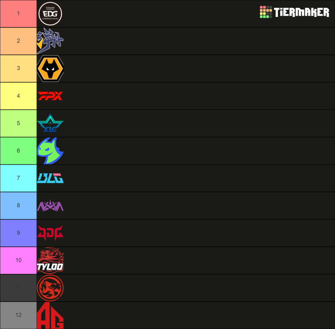 VCT China 2025 Tier List (Community Rankings) - TierMaker