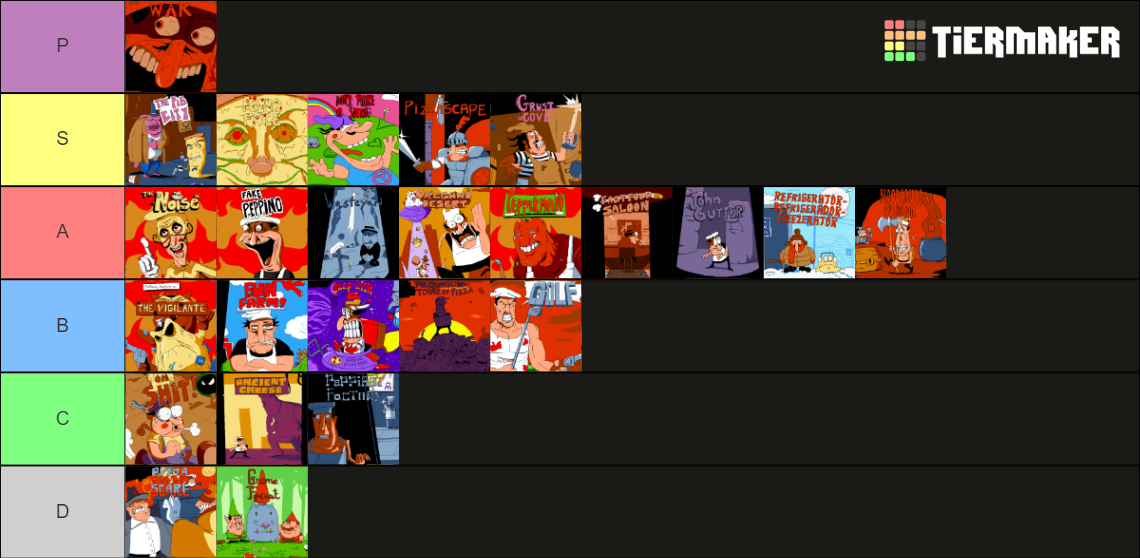Pizza Tower Levels Tier List (Community Rankings) - TierMaker
