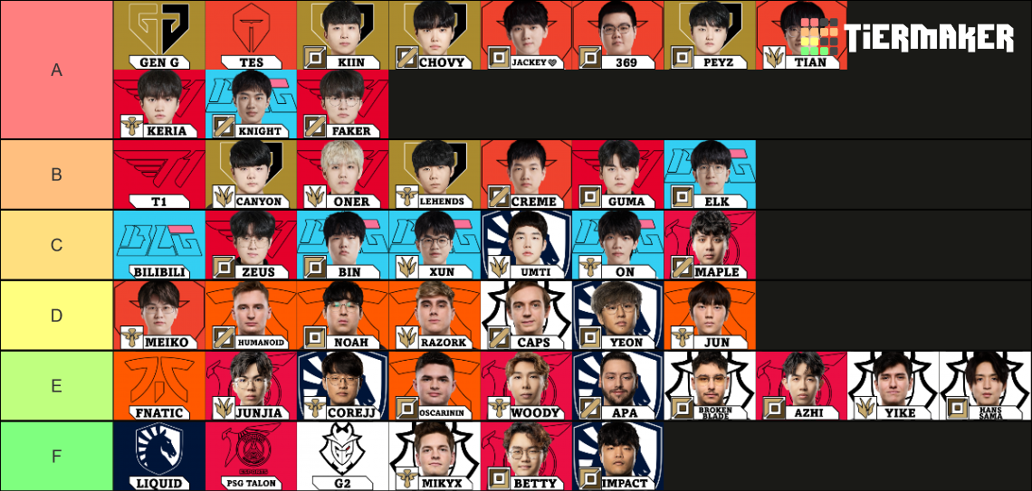 MSI 2024 TIMES E PLAYERS (ORGS E JOGADORES) Tier List (Community ...