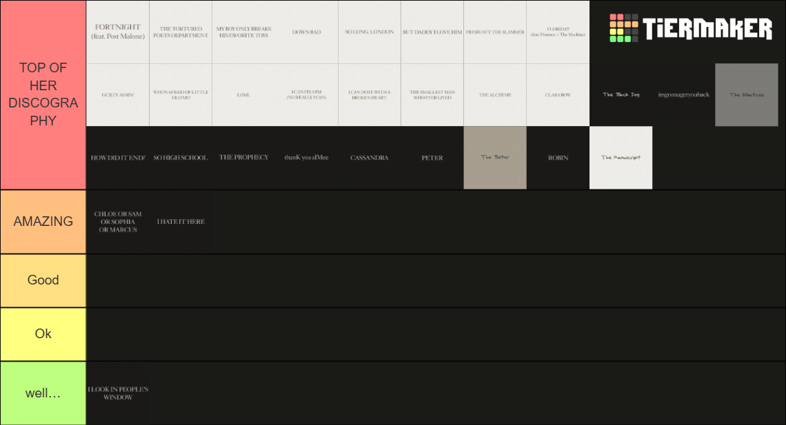 The Tortured Poets Department (The Anthology) Tracks Ranking Tier List ...