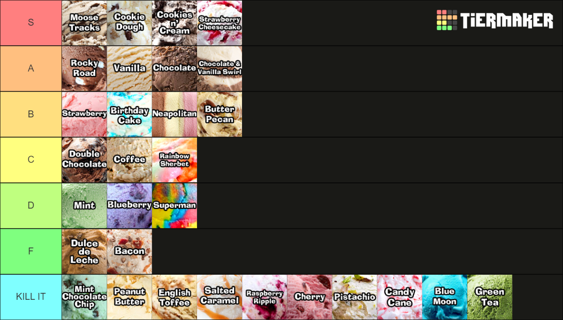 Ice Cream Flavor Tier List (Community Rankings) - TierMaker