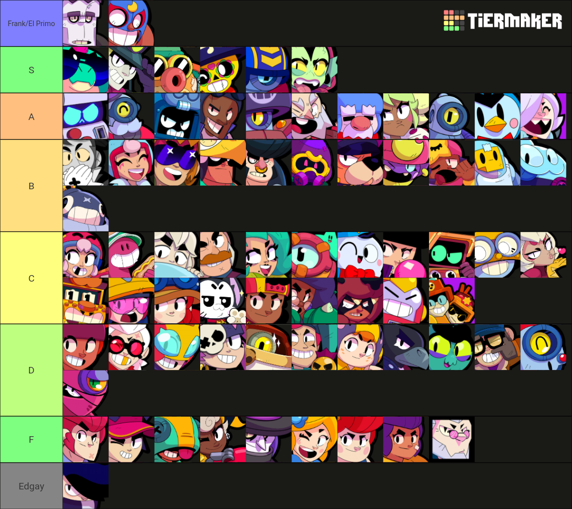 Brawl stars January 2024 Tier List (Community Rankings) - TierMaker