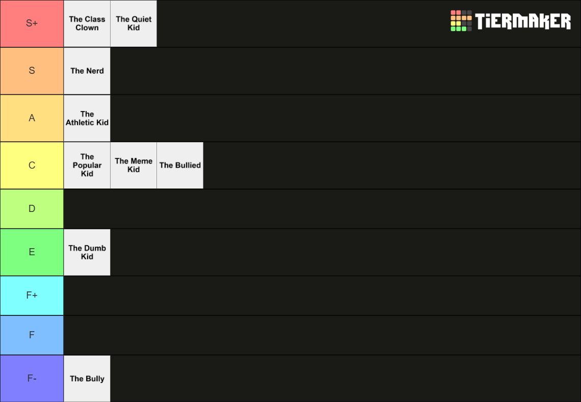 Types of Kids In School Tier List (Community Rankings) - TierMaker