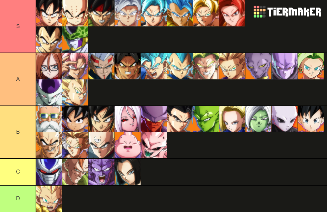 DRAGON BALL FighterZ (with 21 Lab Coat) Tier List (Community Rankings ...