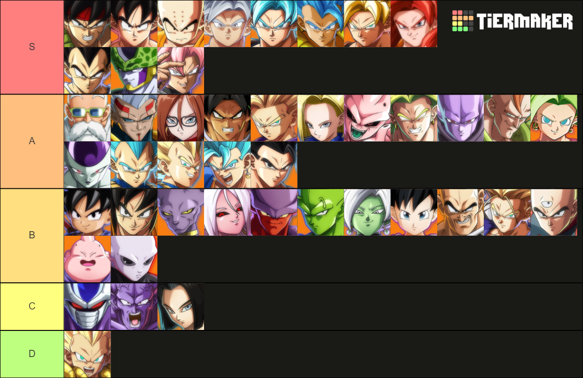DRAGON BALL FighterZ (with 21 Lab Coat) Tier List (Community Rankings ...