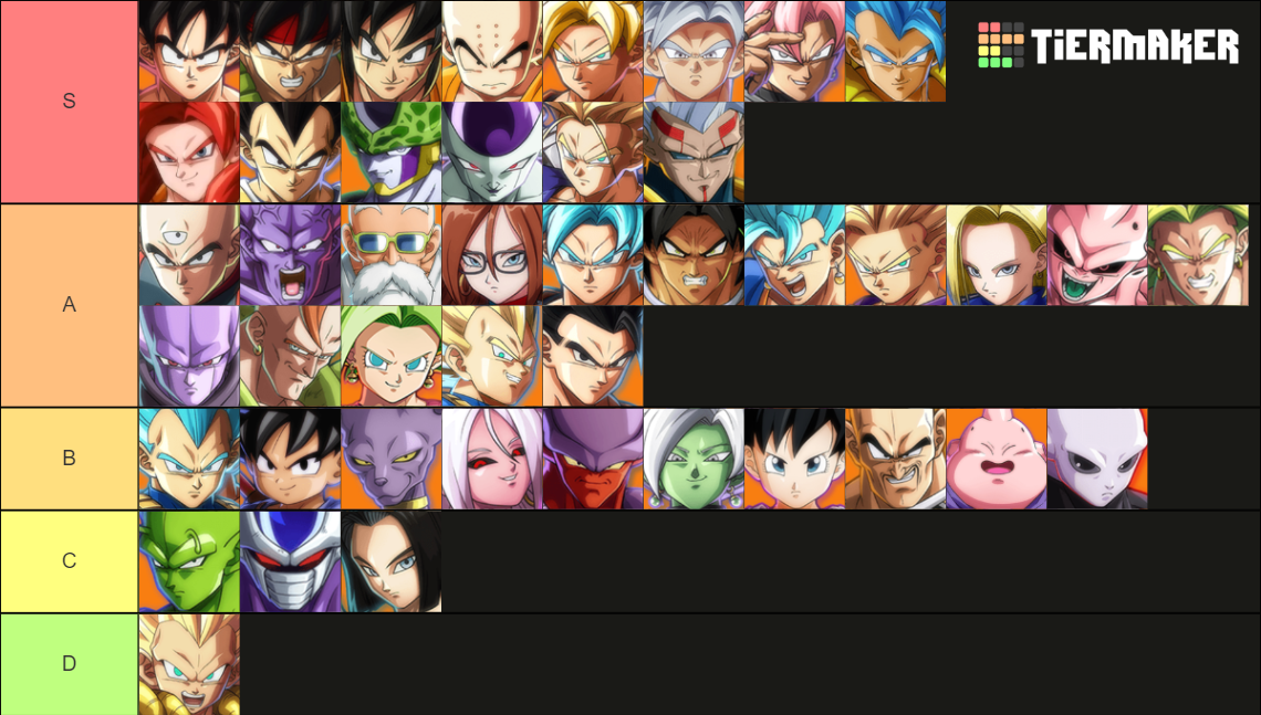 DRAGON BALL FighterZ (with 21 Lab Coat) Tier List (Community Rankings ...