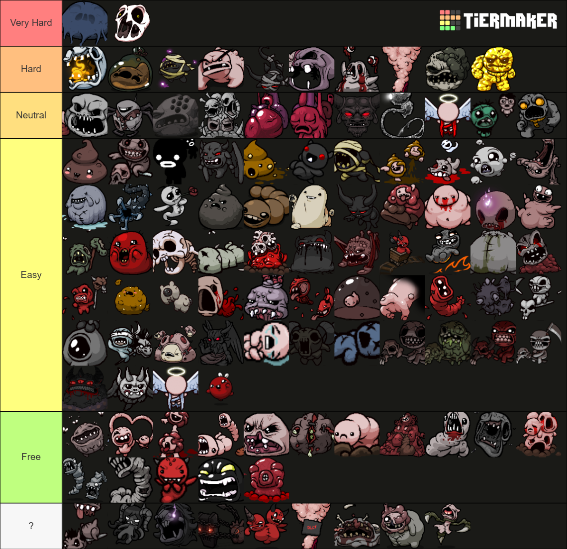 Binding of Isaac: Repentance Bosses/Mini-Bosses Tier List (Community ...