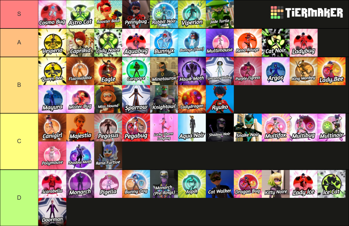 Miraculous Ladybug Miraculous Holders Costumes Tier List (Community ...