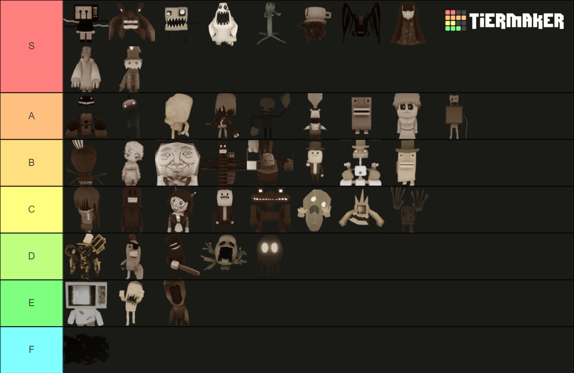 Dave.exe Killers (Kern Kalamity Update) Tier List (Community Rankings ...