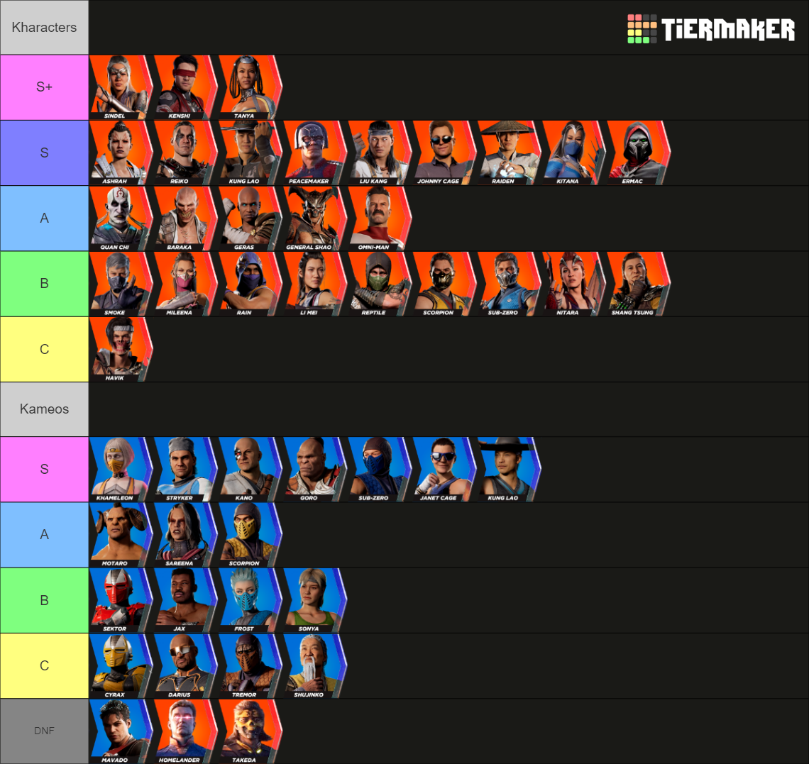 Mortal Kombat 1 TierList by AthemWulf Tier List (Community Rankings ...