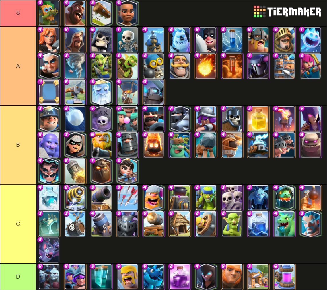 Clash Royale All Cards Tier List (Community Rankings) - TierMaker