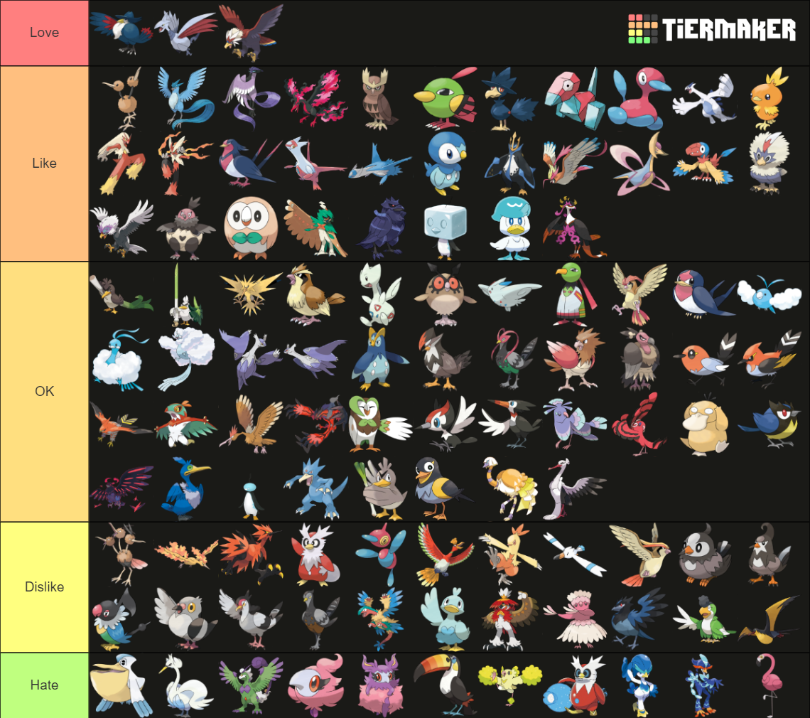 Every Bird Pokemon (gen 1 - 9) Tier List (Community Rankings) - TierMaker