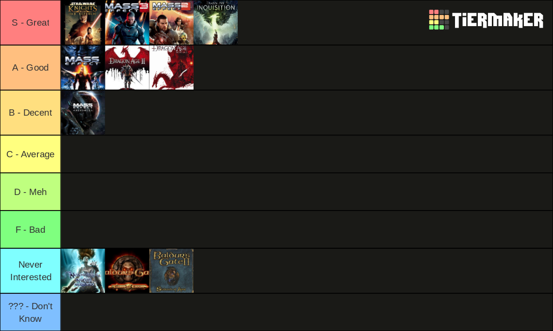 Bioware Single Player RPG Games Tier List (Community Rankings) - TierMaker