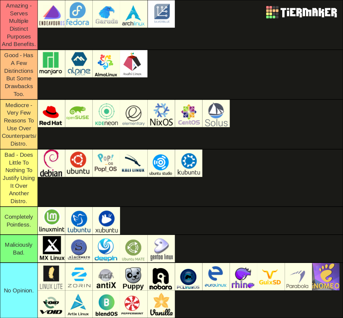 Linux Distros 2.0 Tier List (Community Rankings) - TierMaker