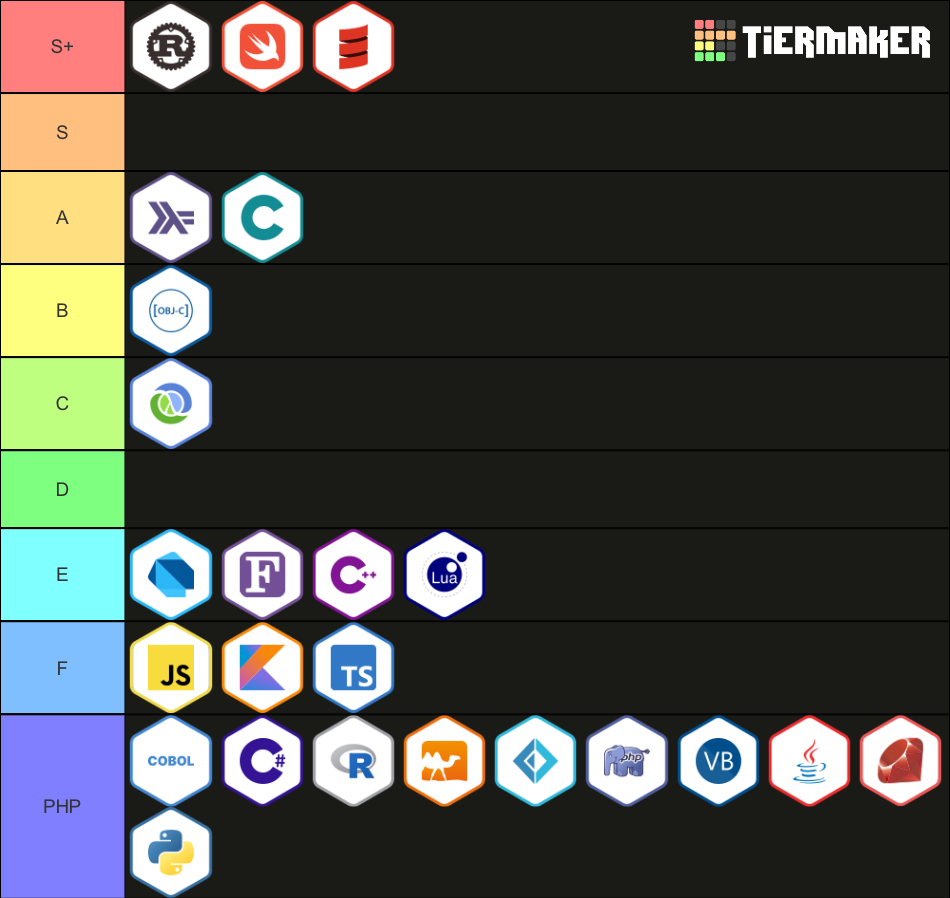Programing Languages Tier List (Community Rankings) - TierMaker