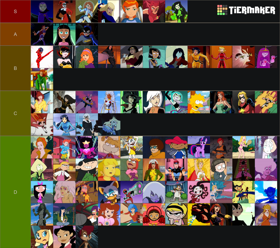 Strongest Female Cartoon Characters Tier List (Community Rankings ...
