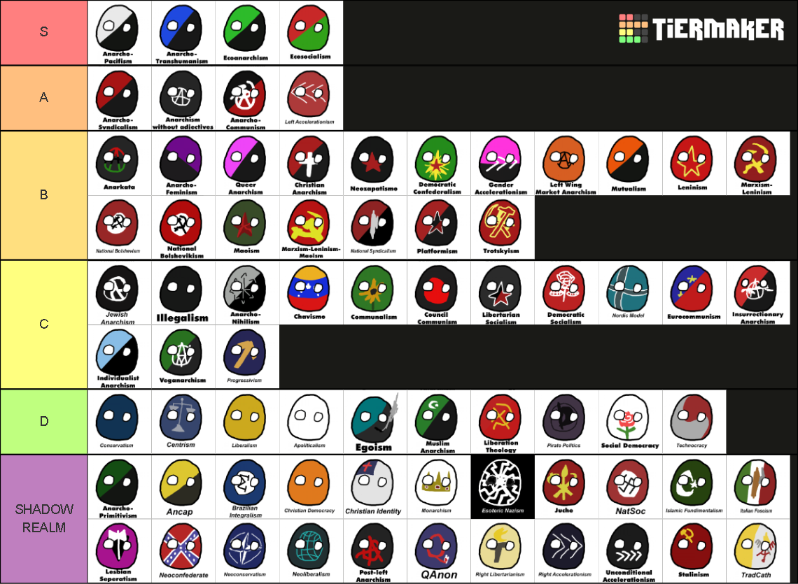 Political Ideology Balls - Remade Tier List (Community Rankings ...