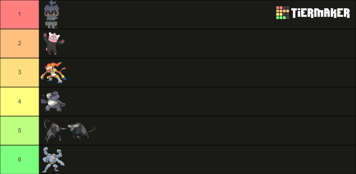 Every Fighting Type Pokémon Tier List (Community Rankings) - TierMaker