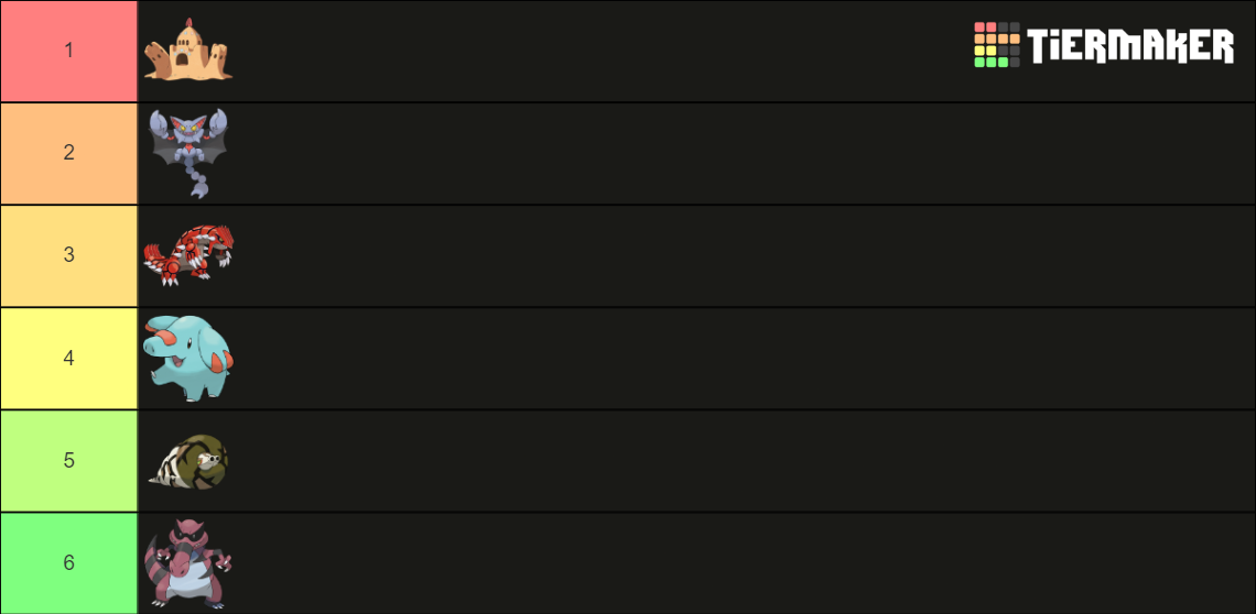 Every Ground Type Pokémon Tier List (Community Rankings) - TierMaker