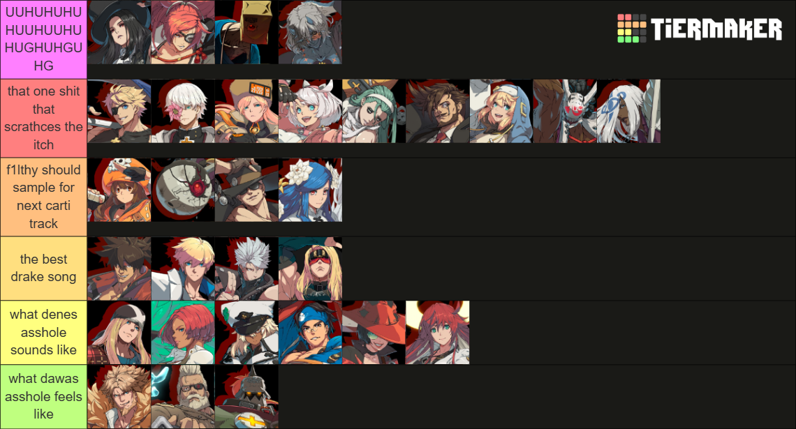 GUILTY GEAR STRIVE (WITH VENOM) Tier List (Community Rankings) - TierMaker
