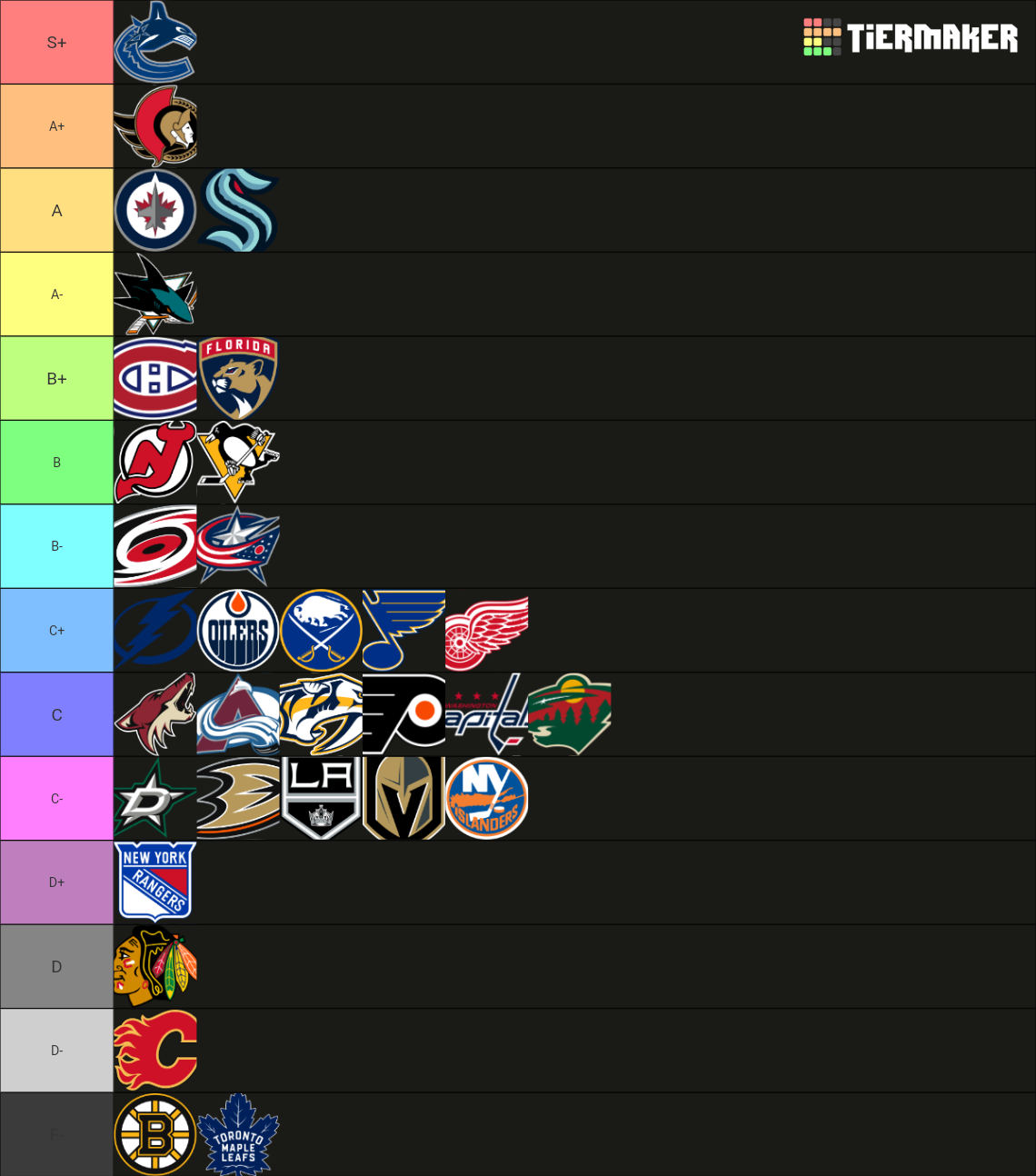 Recent NHL Tier Lists - TierMaker