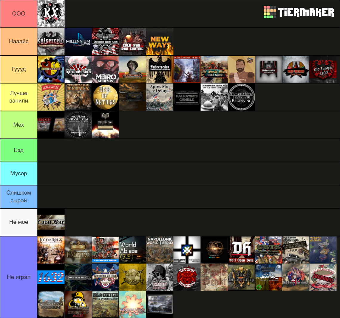 Definitive HOI4 Overhaul Mods Tierlist (2022) Tier List (Community ...