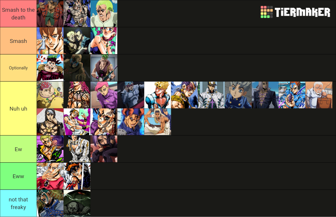 Jojo part 5 characters Tier List (Community Rankings) - TierMaker