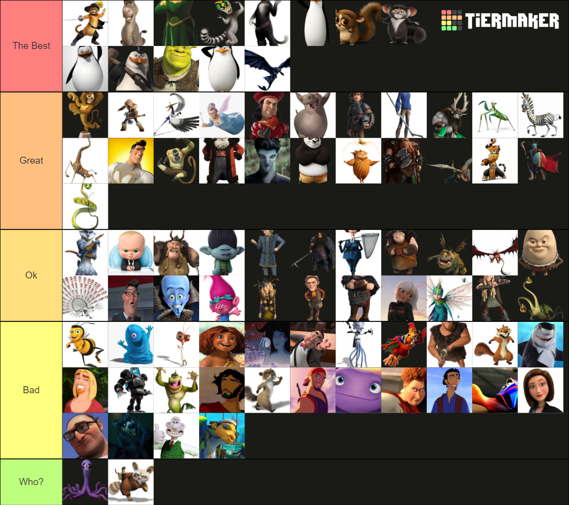 Dreamworks Characters Tier List (Community Rankings) - TierMaker