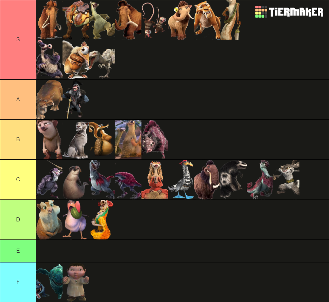 Ice Age characters Tier List (Community Rankings) - TierMaker