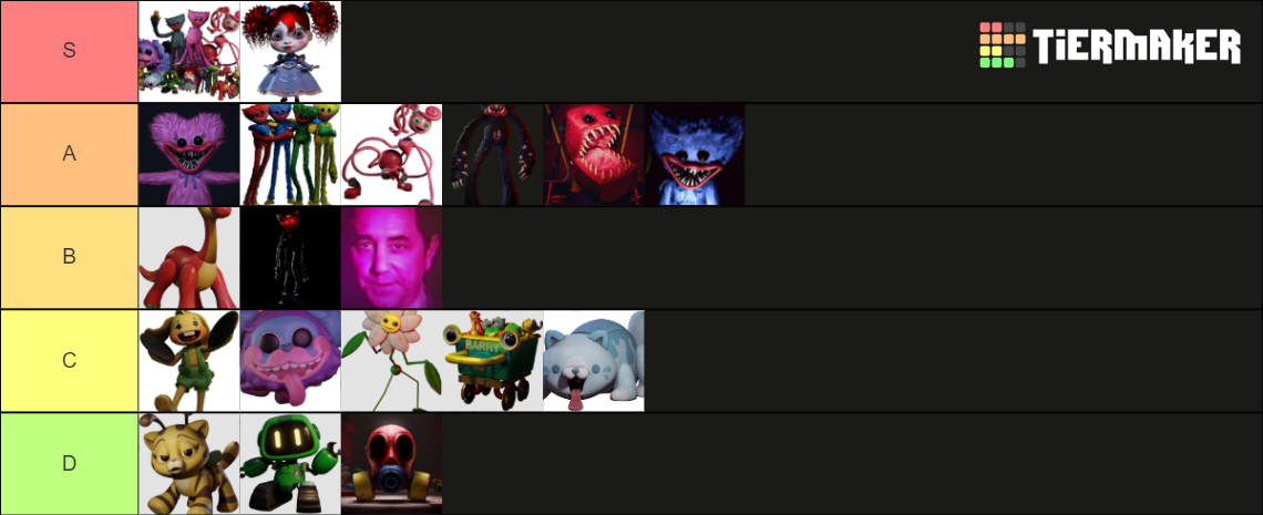 Poppy Playtime 2 and 1 and project playtime Tier List (Community ...