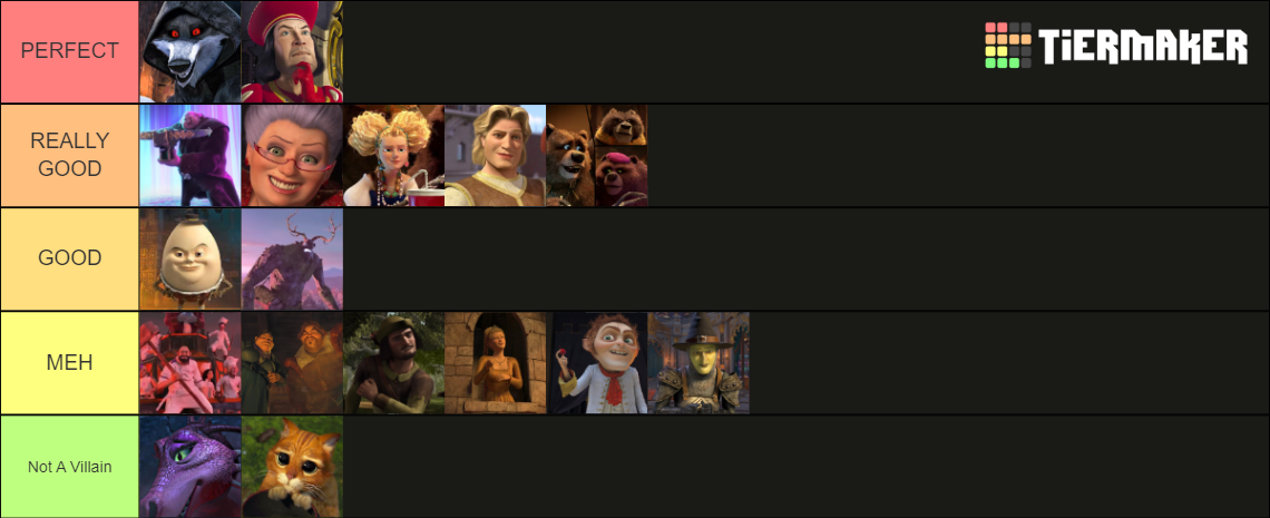 SHREK and PUSS IN BOOTS villains Tier List (Community Rankings) - TierMaker