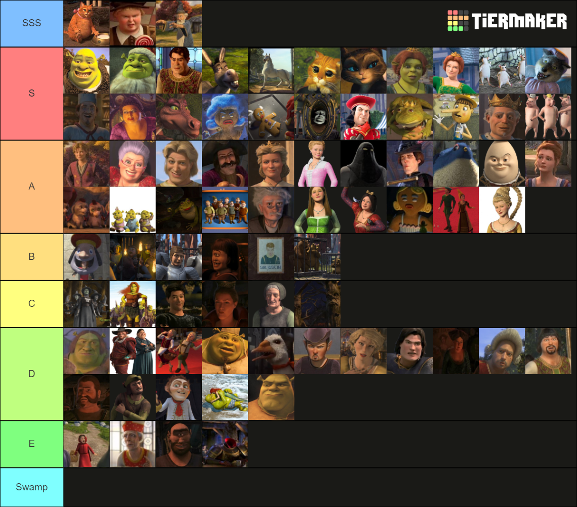 Shrek Characters (Ultimate) Tier List (Community Rankings) - TierMaker