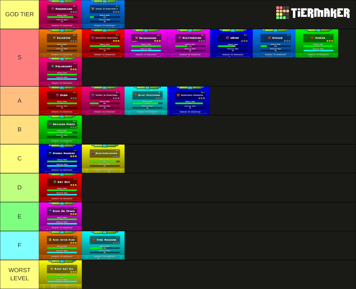 Geometry dash all levels (2.2 version) Tier List (Community Rankings) - TierMaker