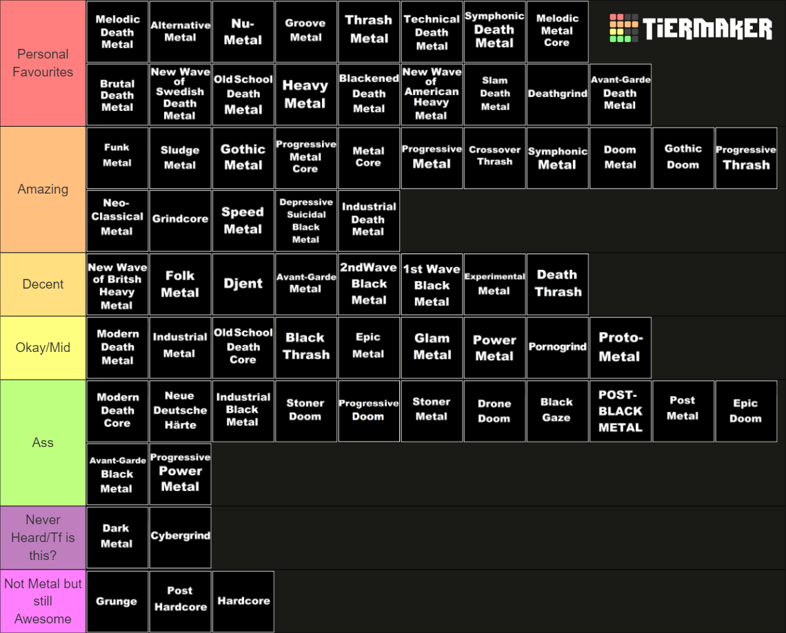Extensive Metal Genre List Tier List (Community Rankings) - TierMaker