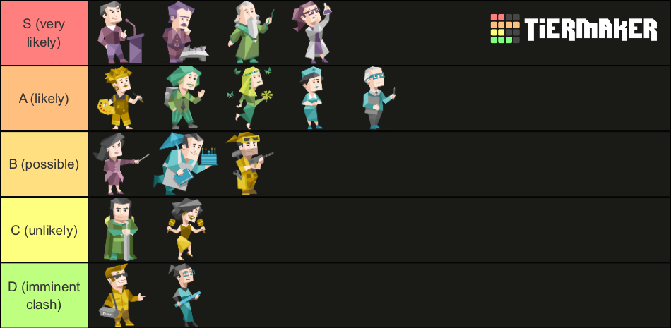 MBTI (16Personalities) Tier List (Community Rankings) - TierMaker