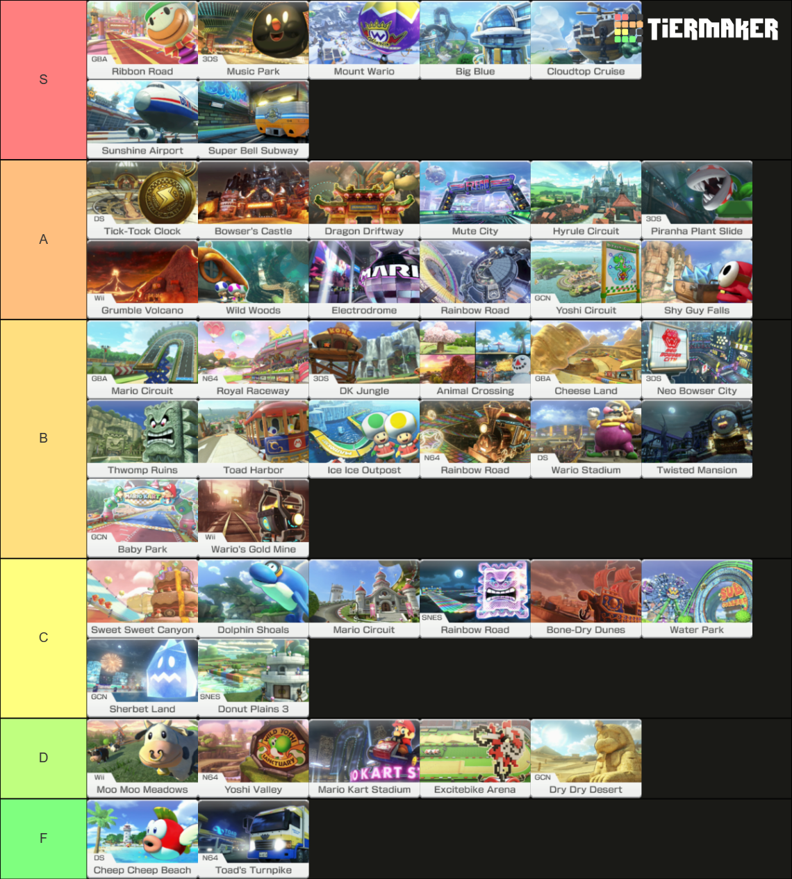 Mario Kart 8 Tracks Tier List (Community Rankings) - TierMaker